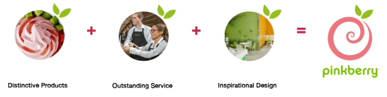 The Original Frozen Yogurt | About Pinkberry