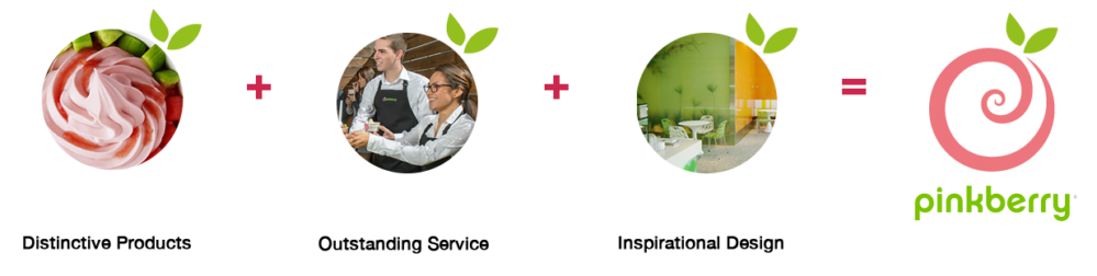 The Original Frozen Yogurt | About Pinkberry